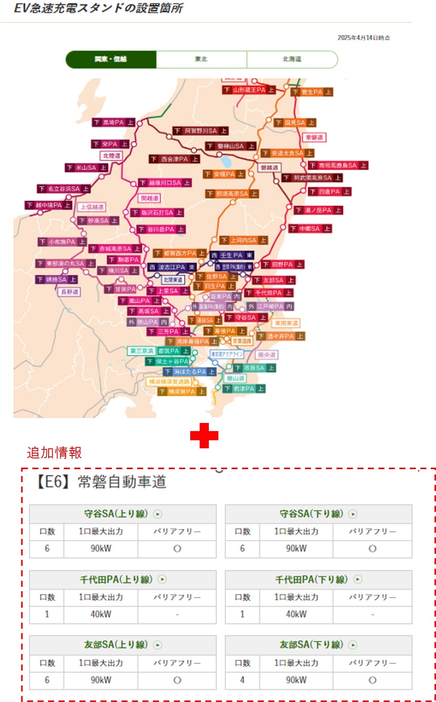 Expanded DraPla information on EV quick chargers | NEXCO EAST