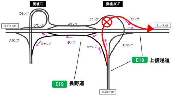 【E18】上信越自動車道 更埴JCT（高崎方面→上越方面）緊急工事に伴う夜間ランプ閉鎖のお知らせ | NEXCO東日本