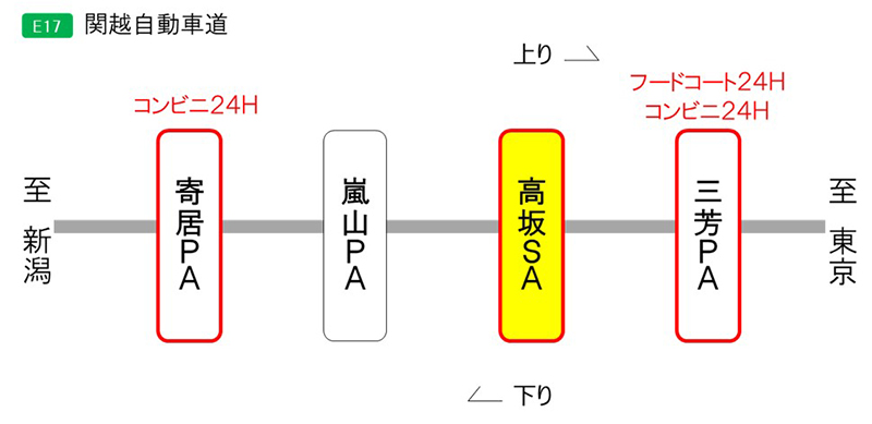 【E17】関越自動車道 上下線 高坂SA一部閉鎖のお知らせ | NEXCO東日本