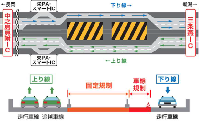【E8】北陸自動車道 中之島見附IC～三条燕IC間橋りょうリニューアル工事開始のお知らせ | NEXCO東日本