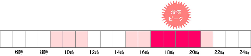 【E18】上信越自動車道 坂城IC～更埴JCT間（上下線）地すべり対策工事による昼夜連続対面通行規制のお知らせ | NEXCO東日本