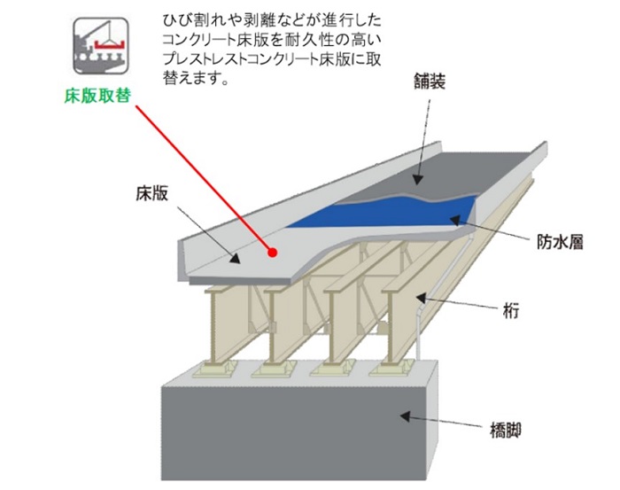 【E18】上信越自動車道・【E19】長野自動車道 リニューアル工事予定のお知らせ | NEXCO東日本