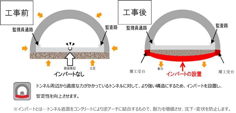 【E18】上信越自動車道・【E19】長野自動車道 リニューアル工事予定のお知らせ | NEXCO東日本
