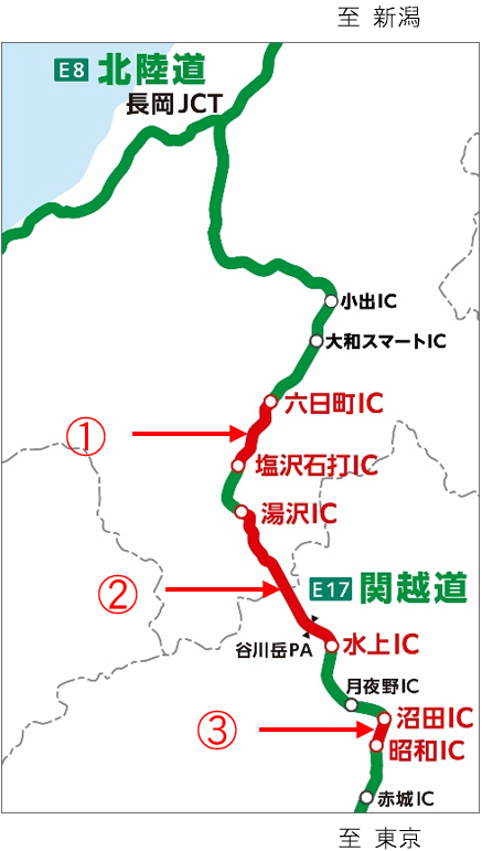 【E17】関越自動車道 リニューアル工事予定のお知らせ | NEXCO東日本