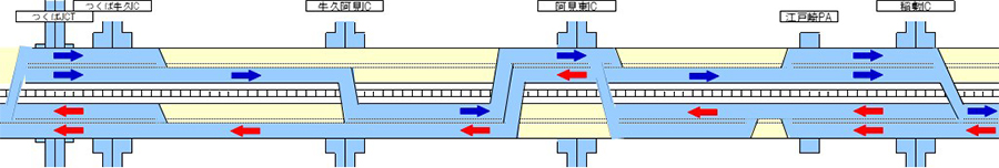 【C4】首都圏中央連絡自動車道4車線化（久喜白岡（くきしらおか）JCT～大栄（たいえい）JCT）の一部が令和7年8月29日6時に完成します | NEXCO東日本