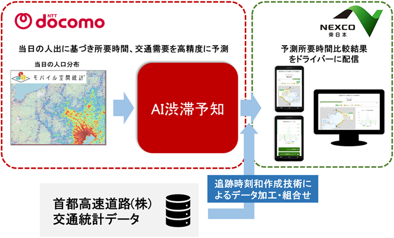 새로운 서비스 "AI 루트 저지 ~ 아쿠아 vs 게이 요 · 다테야마 ~"11 월 19 일부터 실증 실험 개시 | NEXCO EAST