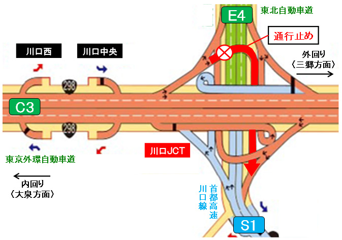 【C3】東京外環自動車道 川口JCT・川口中央IC 夜間閉鎖のお知らせ | NEXCO東日本