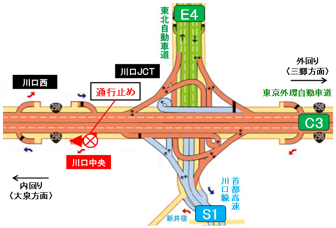 【C3】東京外環自動車道 川口JCT・川口中央IC 夜間閉鎖のお知らせ | NEXCO東日本