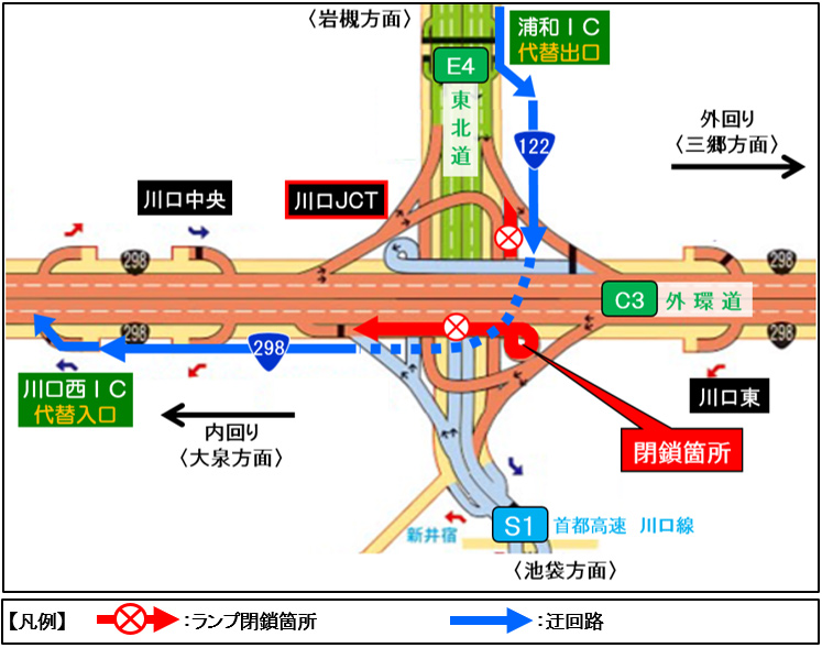 【C3】東京外環自動車道 川口JCT 夜間閉鎖のお知らせ | NEXCO東日本